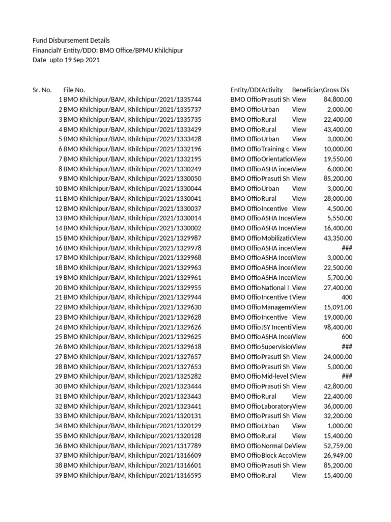 BMO Khilchipur Fund Disbursement Report | PDF