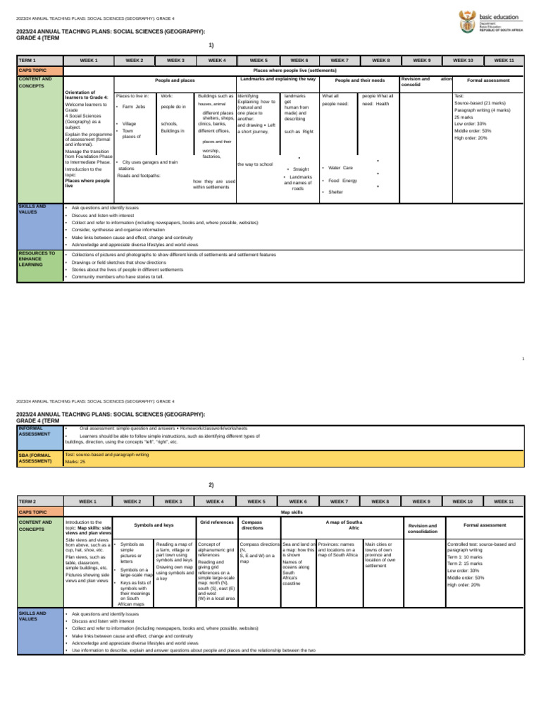 Grade 4 Geography Teaching Plans 2023/24 | PDF | Water | Fresh Water