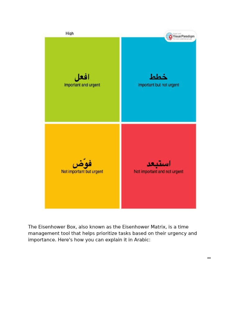 The Eisenhower Box | PDF