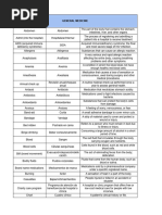 Medical Abbreviations for C | PDF
