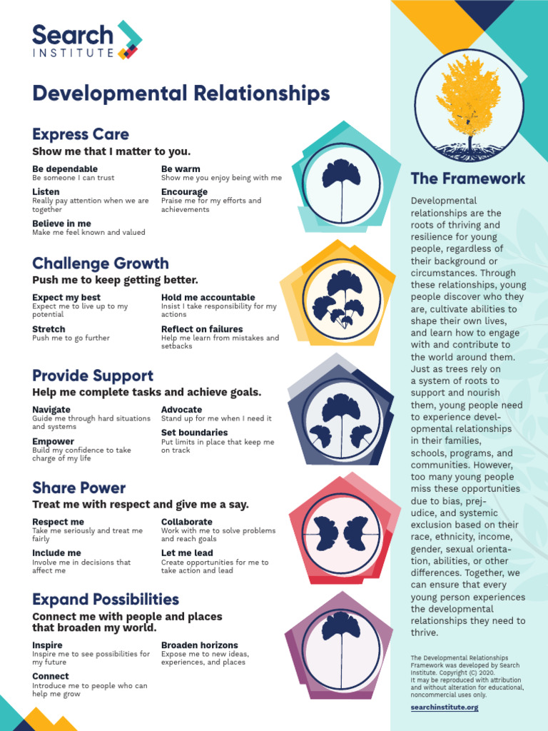 Developmental Relationships Framework | PDF | Psychological Resilience ...