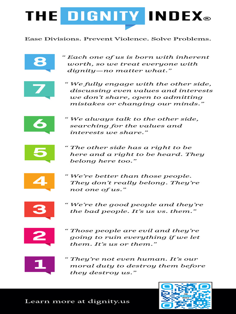 Dignity Index Scoring Guide | PDF | Cognition
