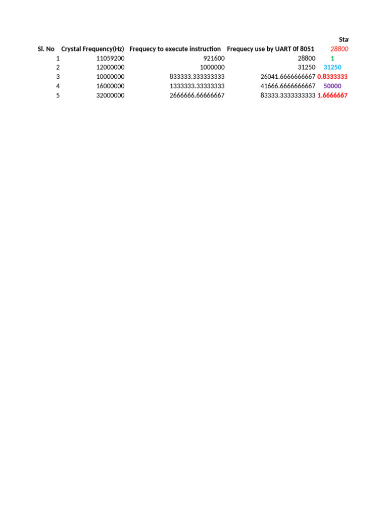9600 Baud Rate | PDF