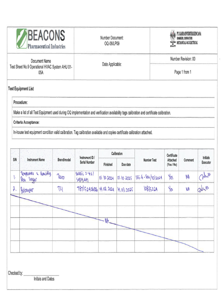 Test Sheet No.9 Test Equipment List | PDF