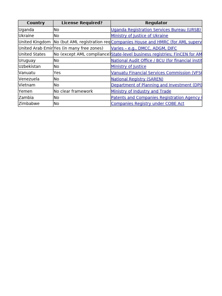 Nominee Directorship Licence Requirements | PDF | Business Law | Justice