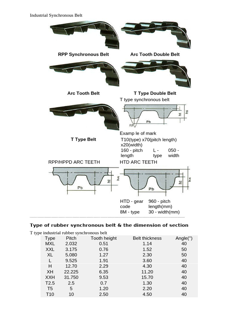 Industrial Synchronous Belt Types & Specs | PDF | Belt (Mechanical ...