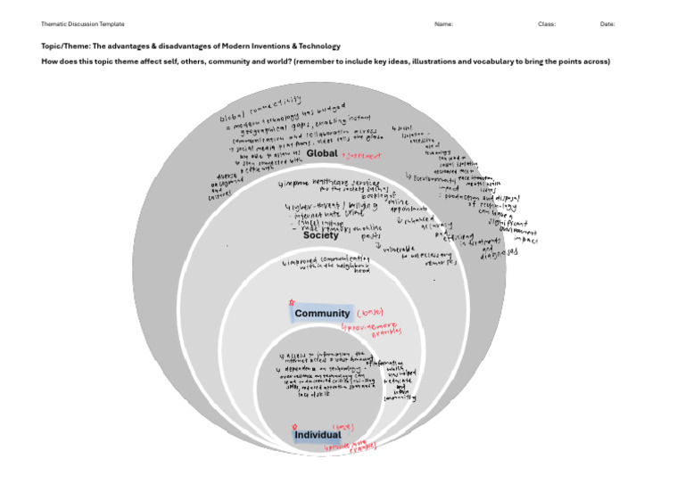 Technology Thematic Discussion Template | PDF