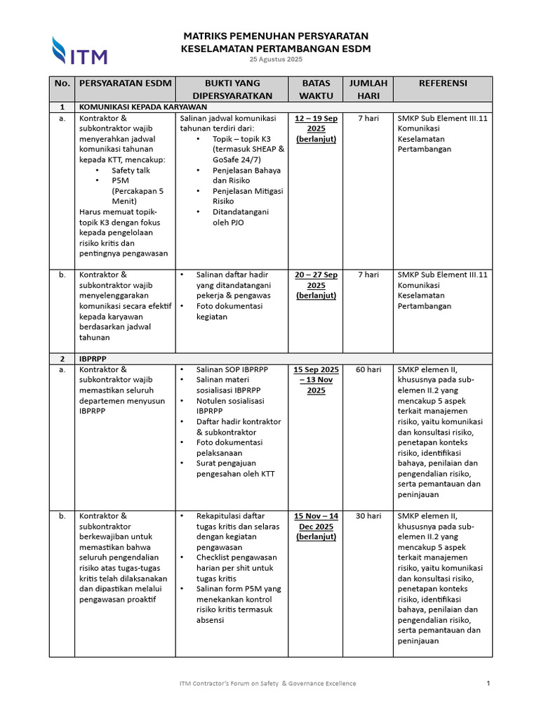 Matrik Persyaratan Keselamatan ESDM | PDF