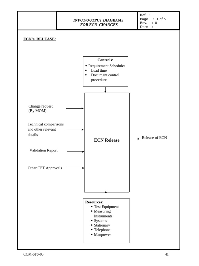 ECN Change Procedure and Flowchart | PDF