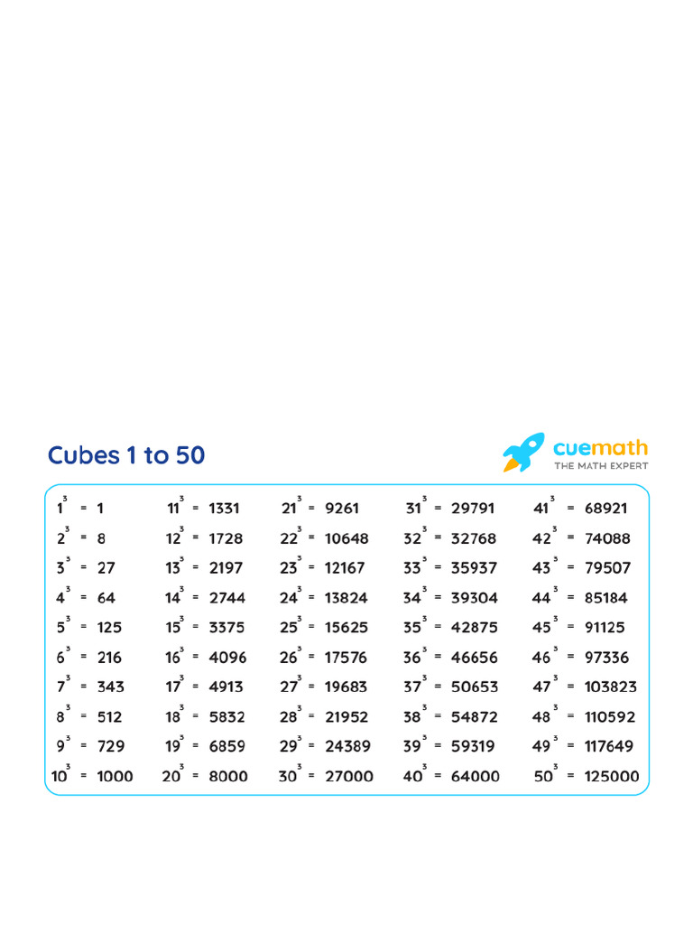 Cubes 1-To-50 | PDF