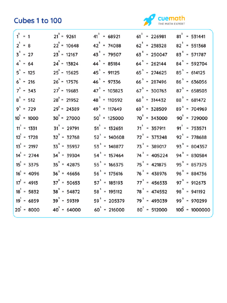 Cubes 1-To-100.png | PDF