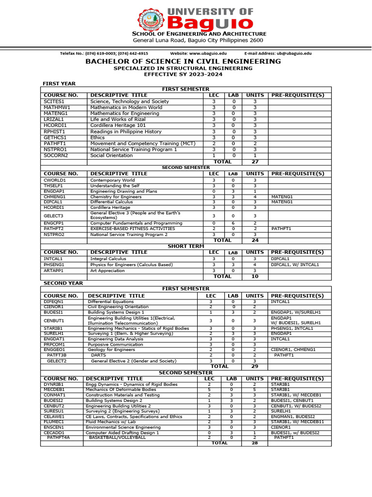 Sea Bsce 2022-2023 Curriculum | PDF | Engineering | Civil Engineering
