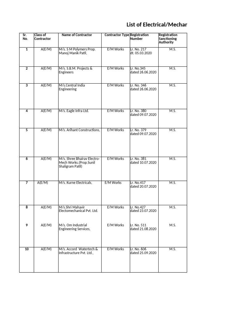 Msetcl Register Contractor | PDF