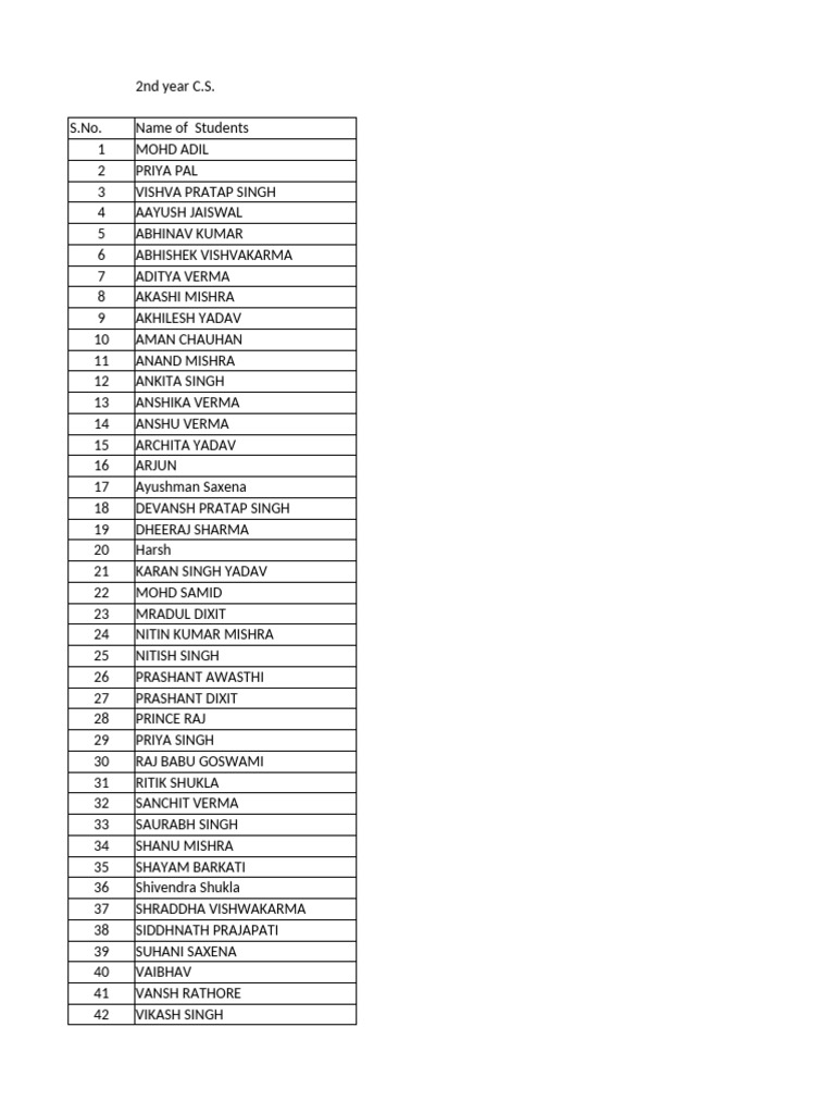 2nd Year Computer Science Students List | PDF