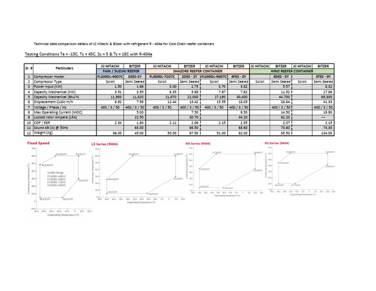 Comaprison (HITACHI, BITZER) Low Temprature | PDF | Home Appliance ...