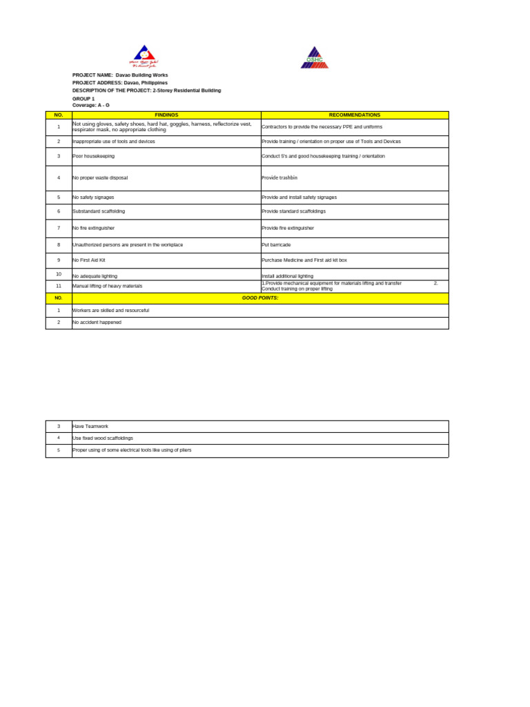 Site Inspection Report Form | PDF | Occupational Safety And Health ...