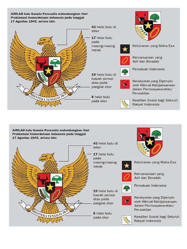 Arti Lambang Garuda Pancasila | PDF