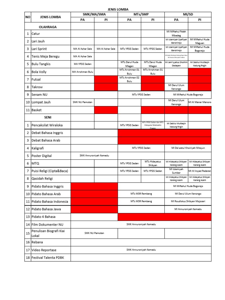 Peserta Porsema 2025 Rembang | PDF