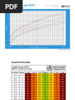 WHO Weight Increment Standards for Boys and Girls | PDF | Percentile ...