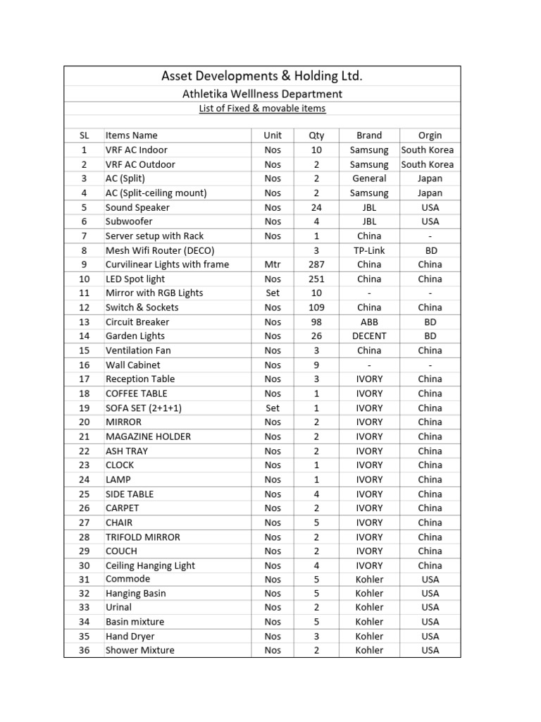 List of Fixed & Movable Items | PDF