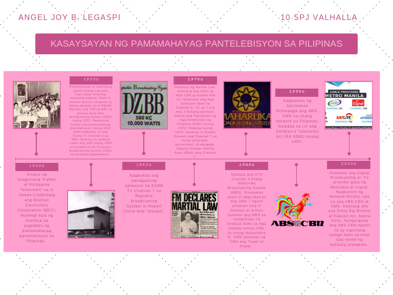 Brown Educational History of Art Timeline Graph - 20250727 - 233825 ...