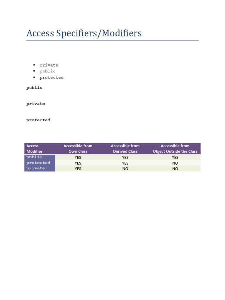 Access Modifier | PDF
