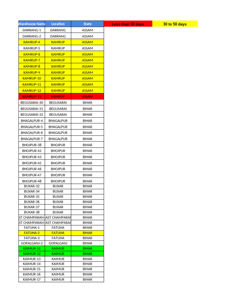 Revised Plan For August 2025 | PDF | Kurukshetra