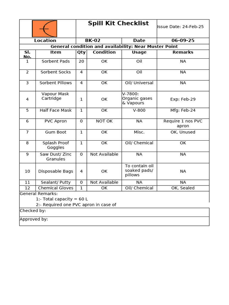 Spill Kit Checklist Sep 25 BK-02 | PDF