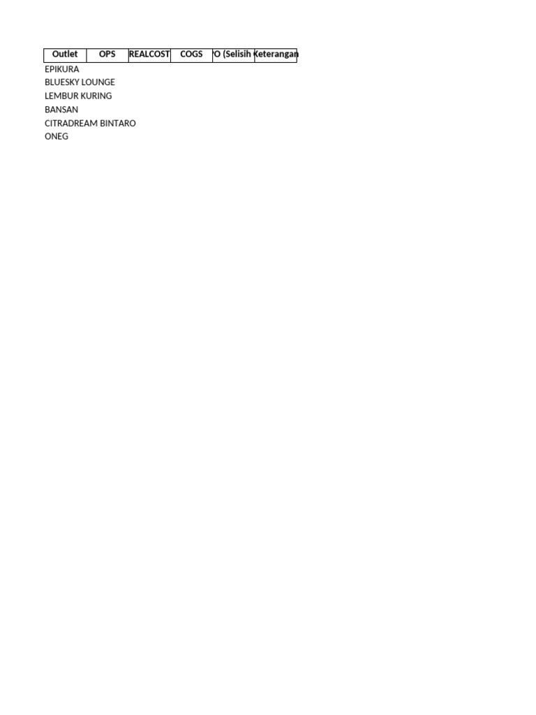 Template Input COGS Per Outlet | PDF