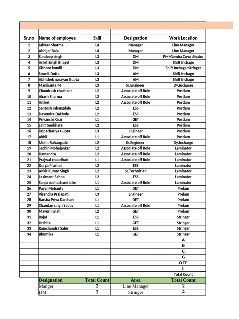 Line Incharge Shift Schedule-Sep-25 | PDF