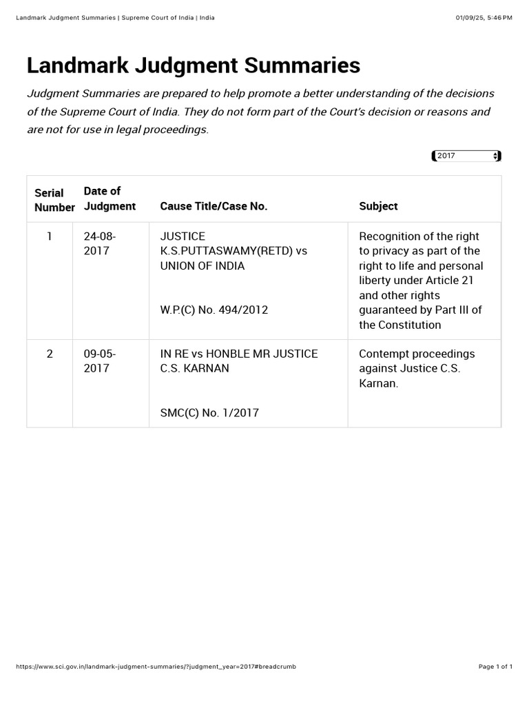 Landmark Judgment Summaries: Serial Number Date of Judgment Cause Title/Case No. Subject | PDF