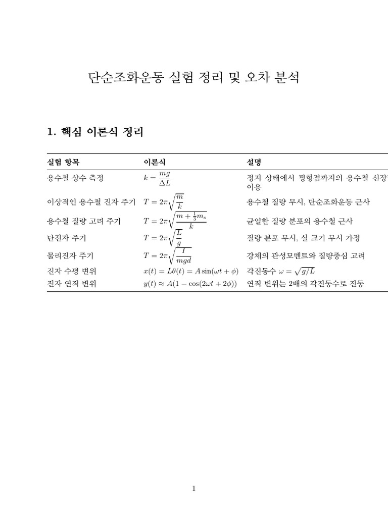 Physic Experiment 1 Spring | PDF