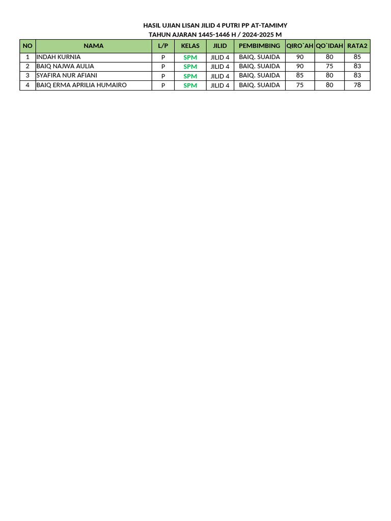 Nama2 Calon Wisuda 5 | PDF