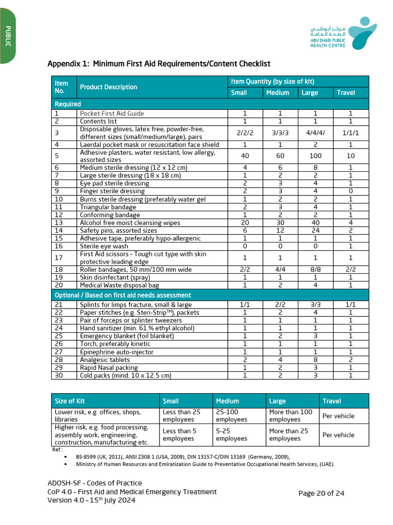 4 - First Aid and Medical Eng-20-21 - 250909 - 150320 | PDF | First Aid