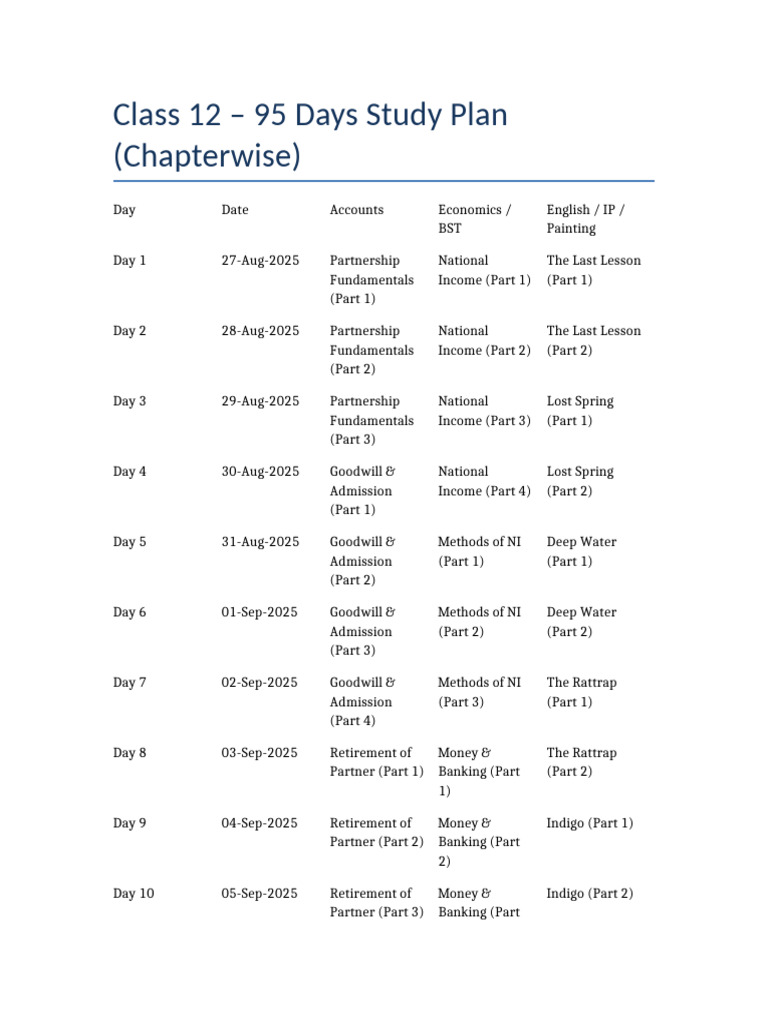 Class 12 Chapterwise Study Plan | PDF | Economies | Money