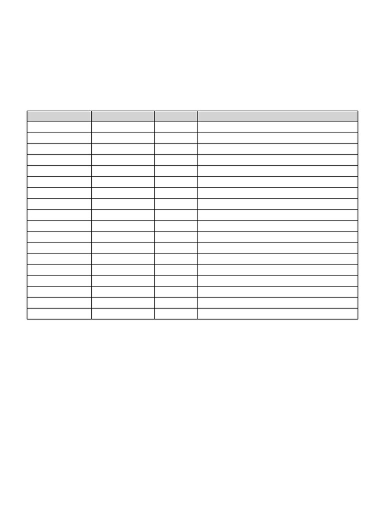 SSE-310 Memory Map Overview | PDF