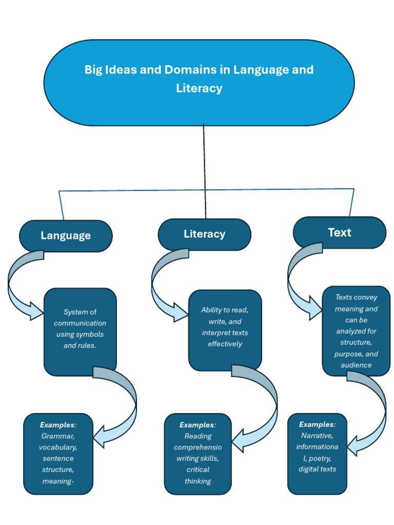 ConceptMap Group2 | PDF