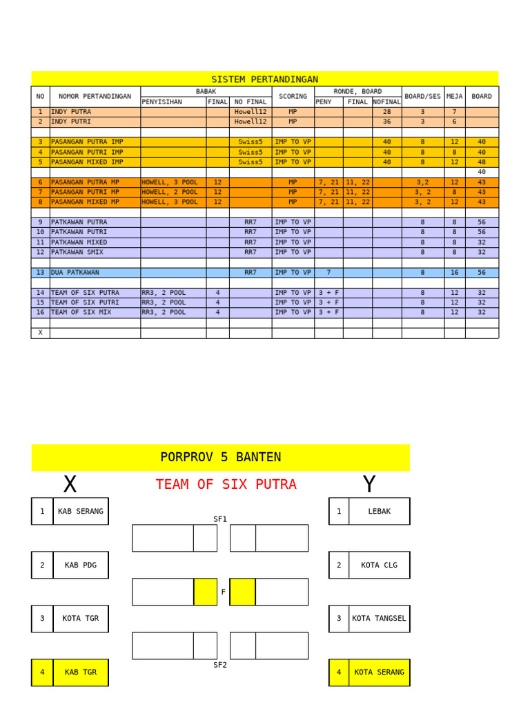 Jadwal Pertandingan Bridge Porprov Banten | PDF