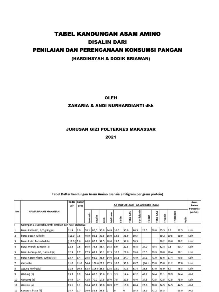 Tabel Kandungan Asam Amino Esensial | PDF