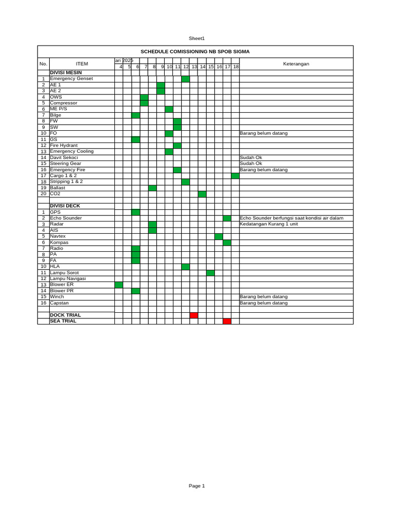 NB SPOB Sigma Commissioning Schedule | PDF