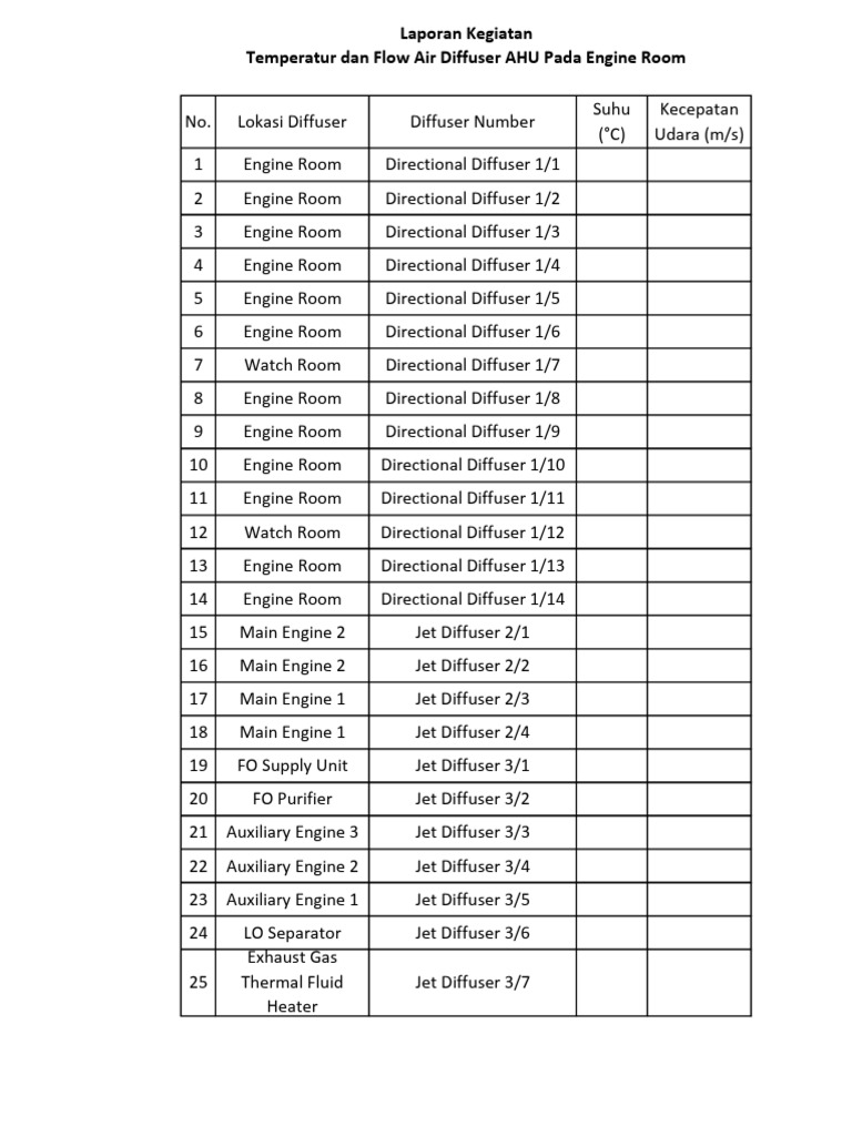 Tabel Pengambilan Data Diffuser AHU | PDF