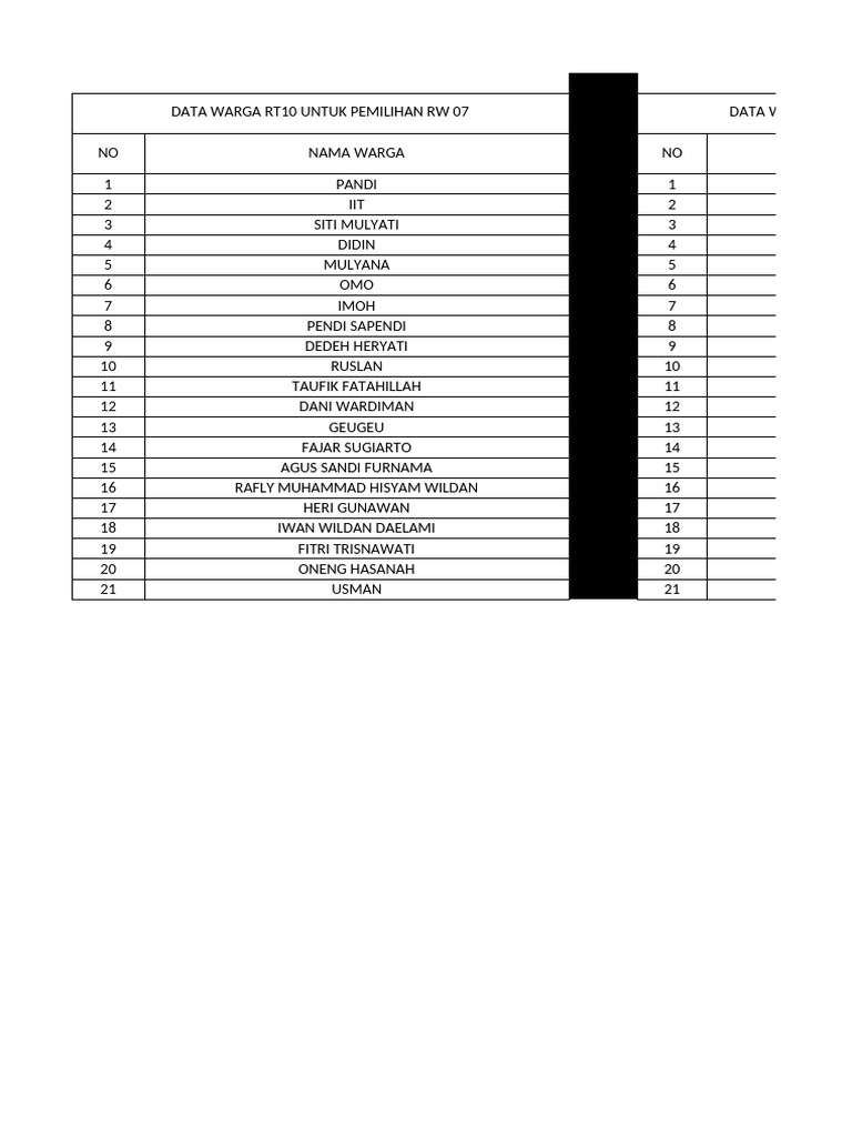 Data Warga RT10 Pemilihan RW07 | PDF