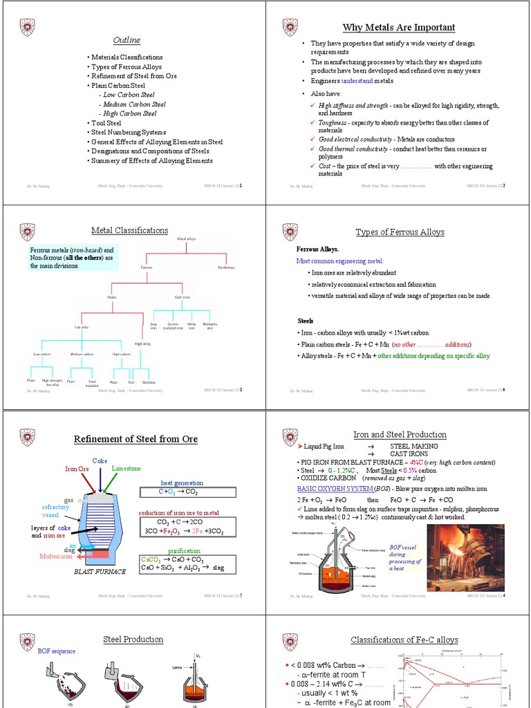 Lecture 22 Materials Codes | Steel | Molybdenum