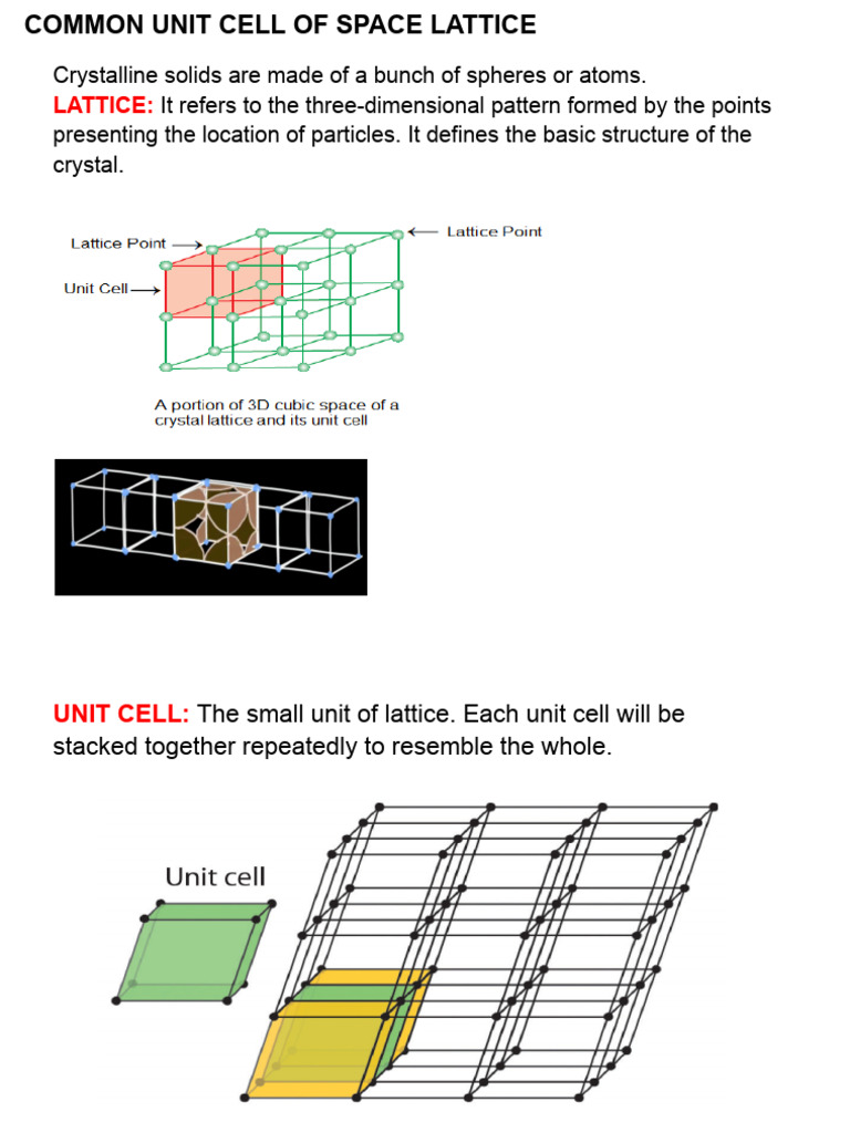 Common Unit Cell of Space Lattice 1 | PDF