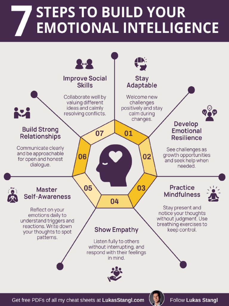 7steps To Build Emotional Intelligence | PDF