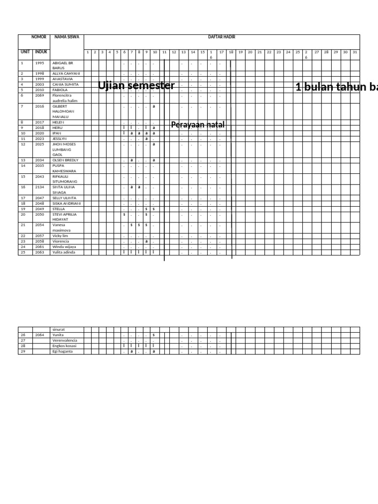 Data Absen Kelas Abigael, Anastavia, Jeslyn | PDF