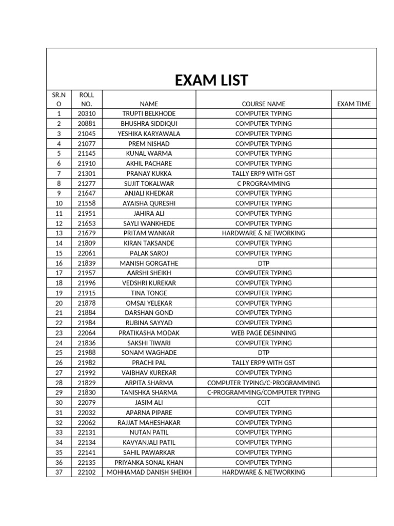 Exam List - Finaldocx | PDF