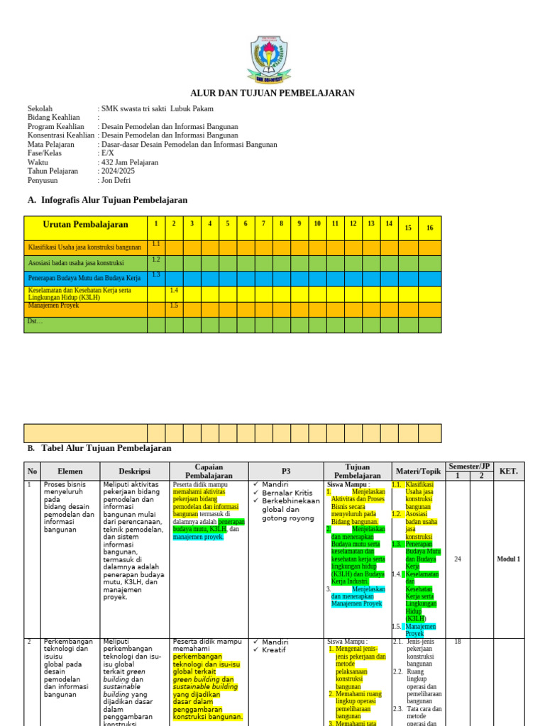 Alur Pembelajaran Desain Bangunan SMK | PDF