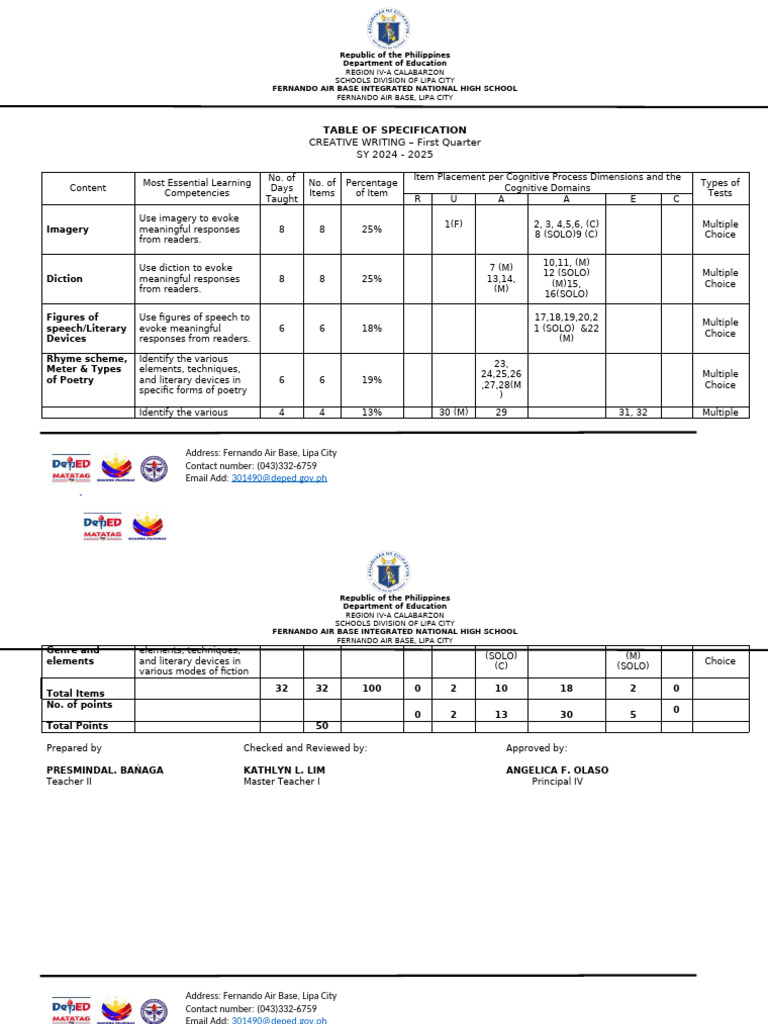 Creative Writing Specs SY 2024-2025 | PDF | Poetry | Chess Openings