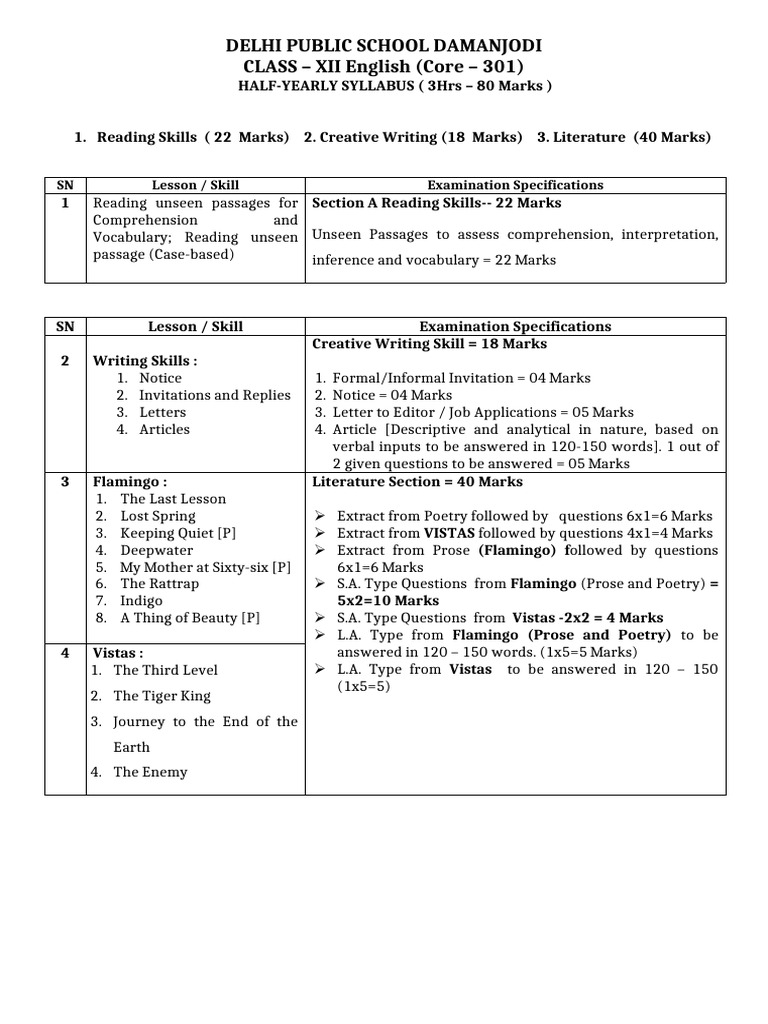 Class XII English Half-Yearly Syllabus | PDF